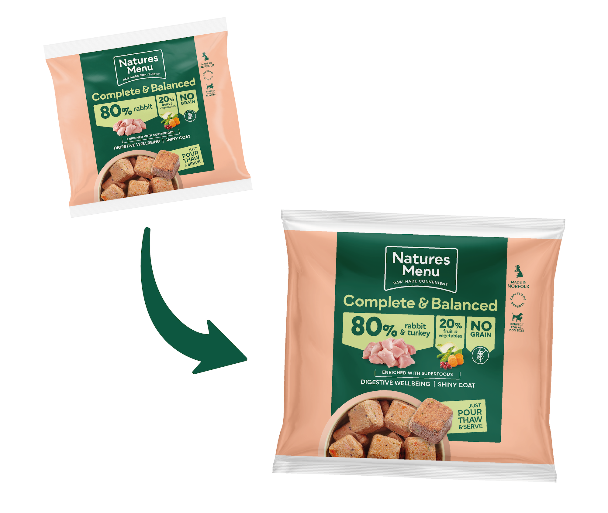 Full-Flavoured Rabbit and Turkey | Country Hunter Raw Nuggets | Natures ...